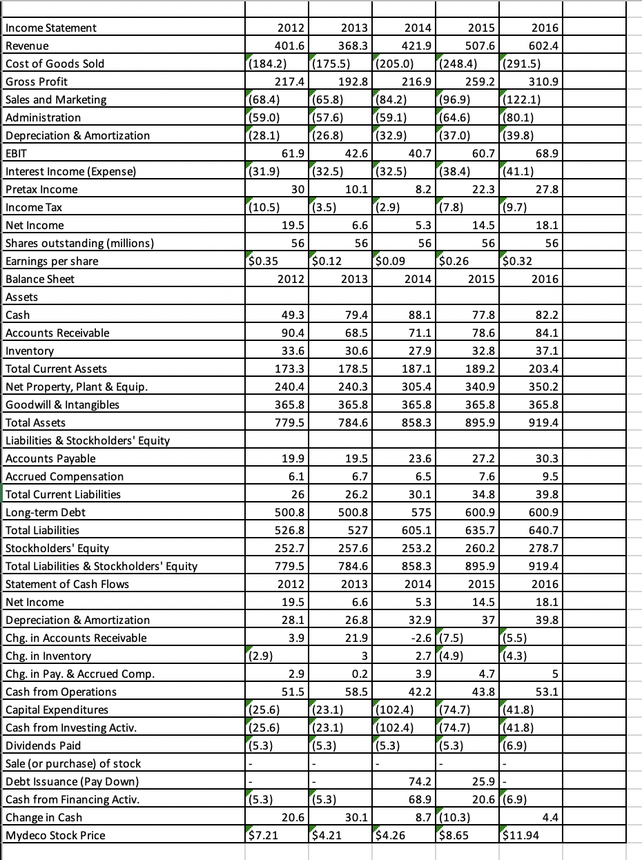 Solved See Table 2.5 showing financial statement data and | Chegg.com