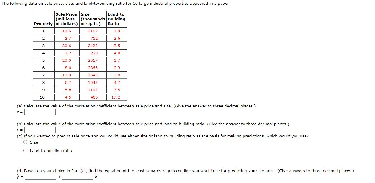 Solved The following data on sale price, size, and | Chegg.com