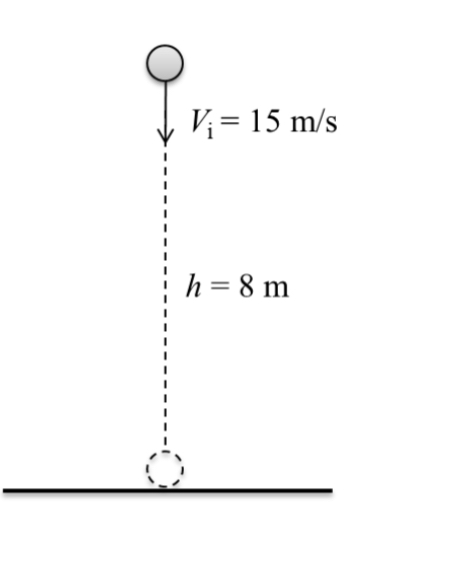 Solved An object is thrown from a height of 8m with an | Chegg.com