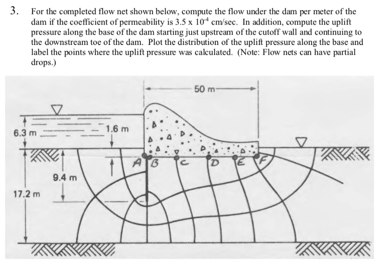 Solved 3. For the completed flow net shown below, compute | Chegg.com