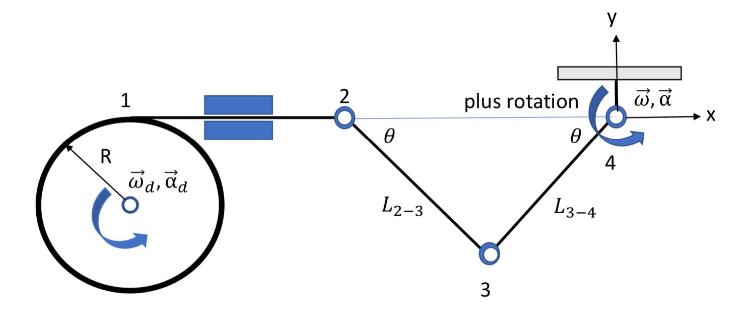 Solved The disk-three link system shown in the figure has | Chegg.com