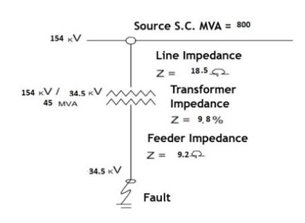 Solved A three-phase symmetrical fault occurs at the end of | Chegg.com