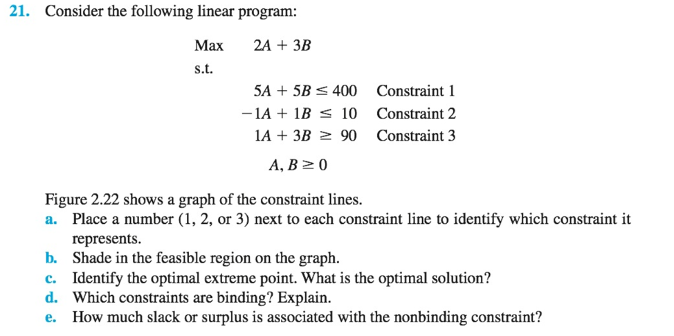 21. Consider the following linear program: Max 2A 3B | Chegg.com
