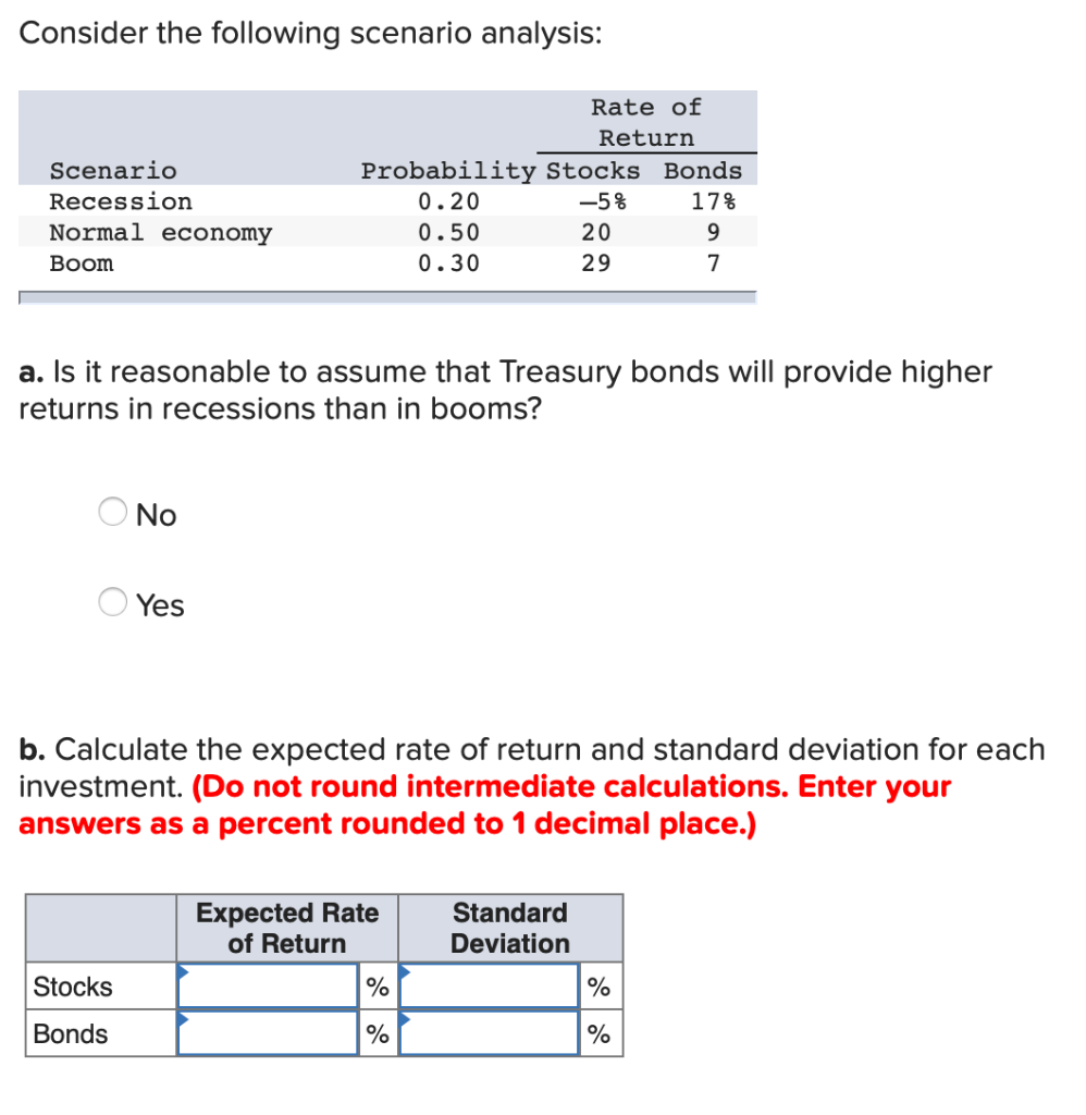 Solved Consider the following scenario analysis: Rate of | Chegg.com