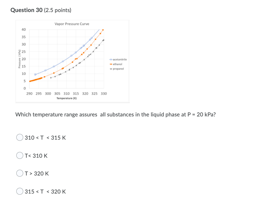 Solved Question 31 (2.5 points) Use the PEC diagram given | Chegg.com