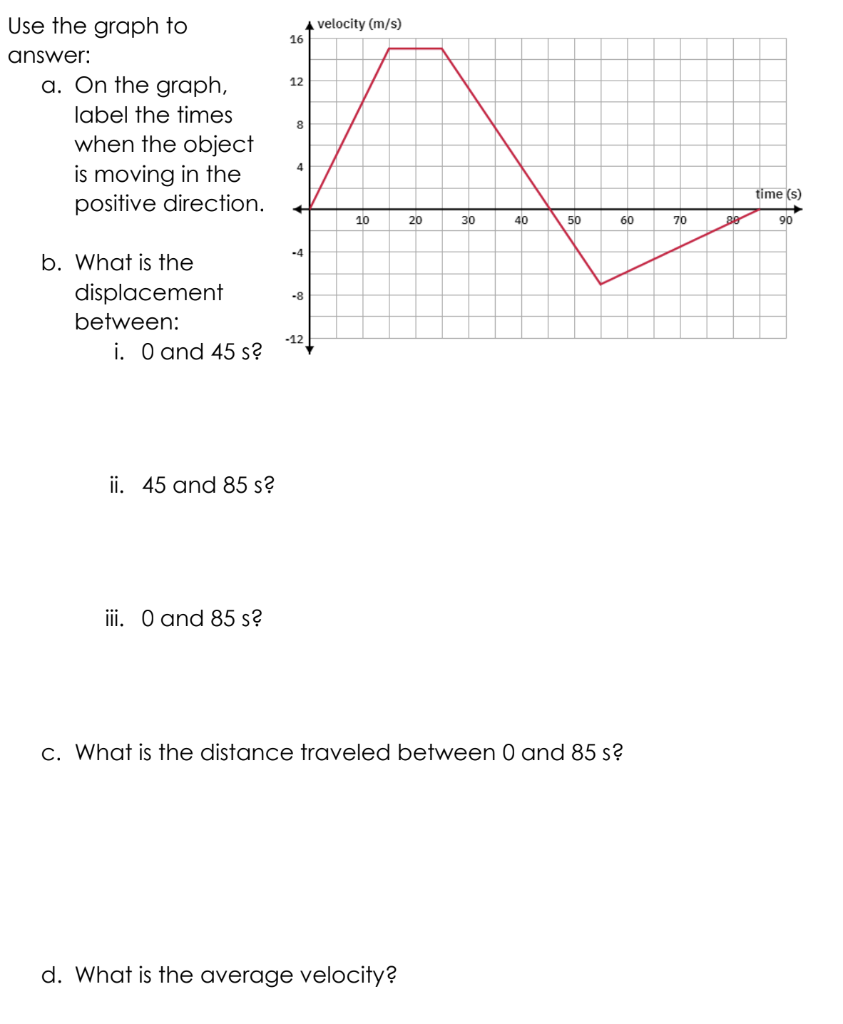 Solved Use the graph to answer: a. On the graph, label the | Chegg.com