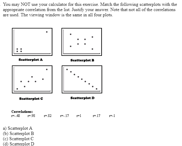 Solved A. . Match the following scatterplots with the | Chegg.com