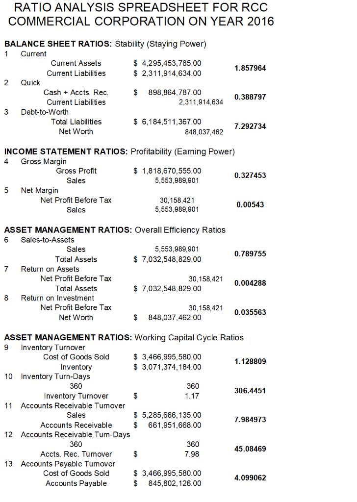 Solved RATIO ANALYSIS SPREADSHEET FOR RCC COMMERCIAL | Chegg.com