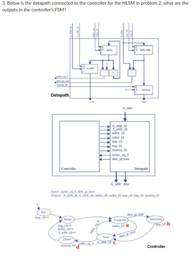 Solved 3. Below is the datapath connected to the controller | Chegg.com