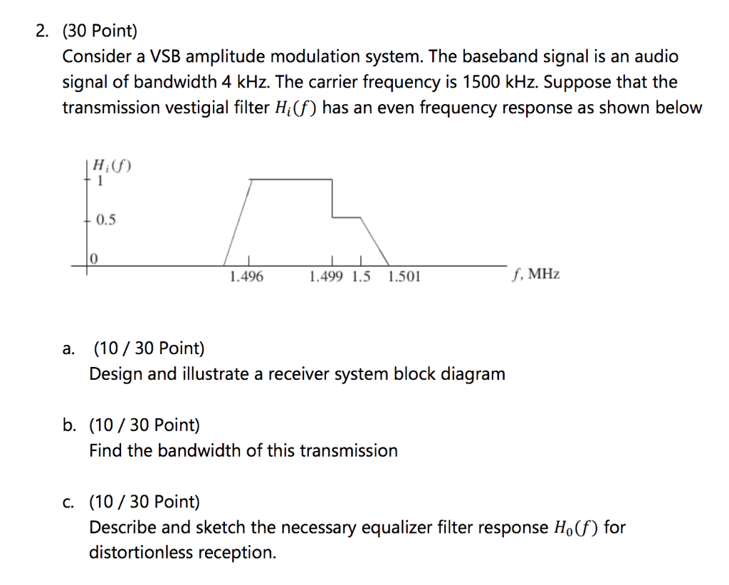 Solved 2. (30 Point) Consider a VSB amplitude modulation | Chegg.com
