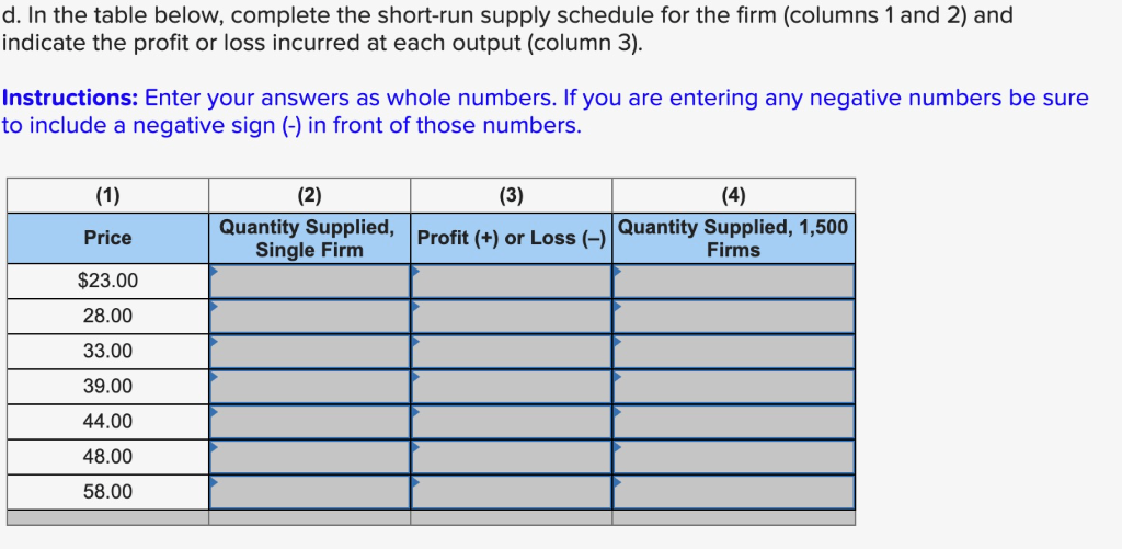 d. In the table below, complete the short-run supply | Chegg.com