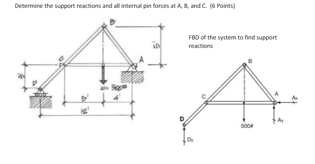 Solved Determine the support reactions and all internal pin | Chegg.com