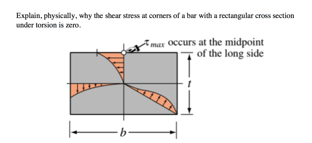 Rectangular Beam Torsion Stress - The Best Picture Of Beam