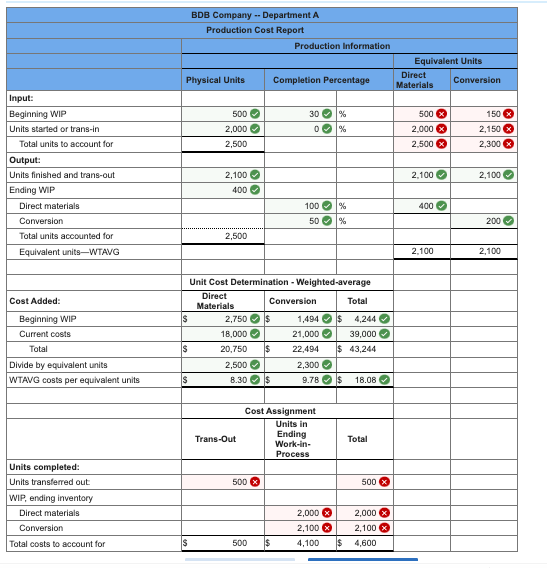 Solved BDB Company manufactures its one product by a process | Chegg.com