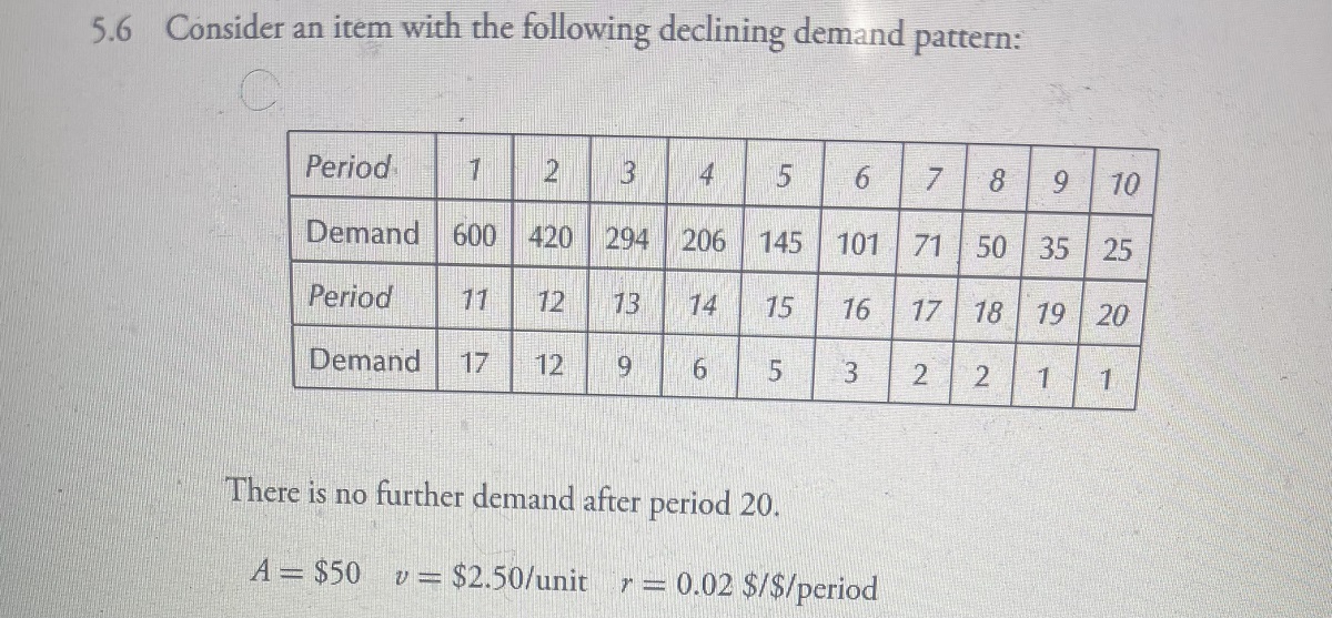 Solved 5.6 Consider an item with the following declining | Chegg.com