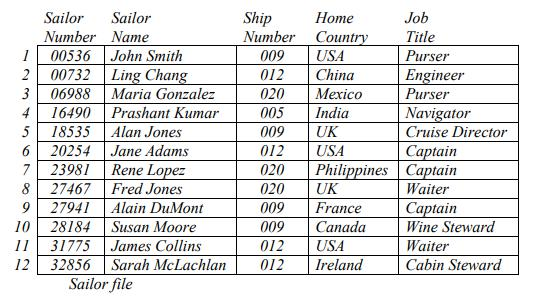 I got part A which was a simple linear index for the | Chegg.com