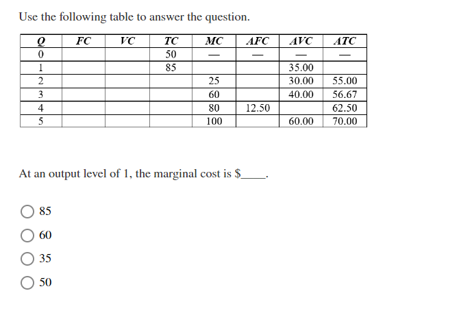 Solved Use the following table to answer the question. FC VC | Chegg.com