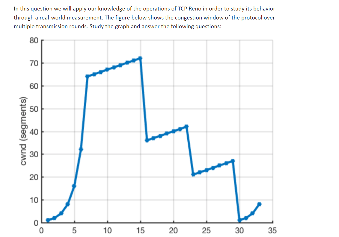 Solved A. In which round intervals is slow start operating? | Chegg.com