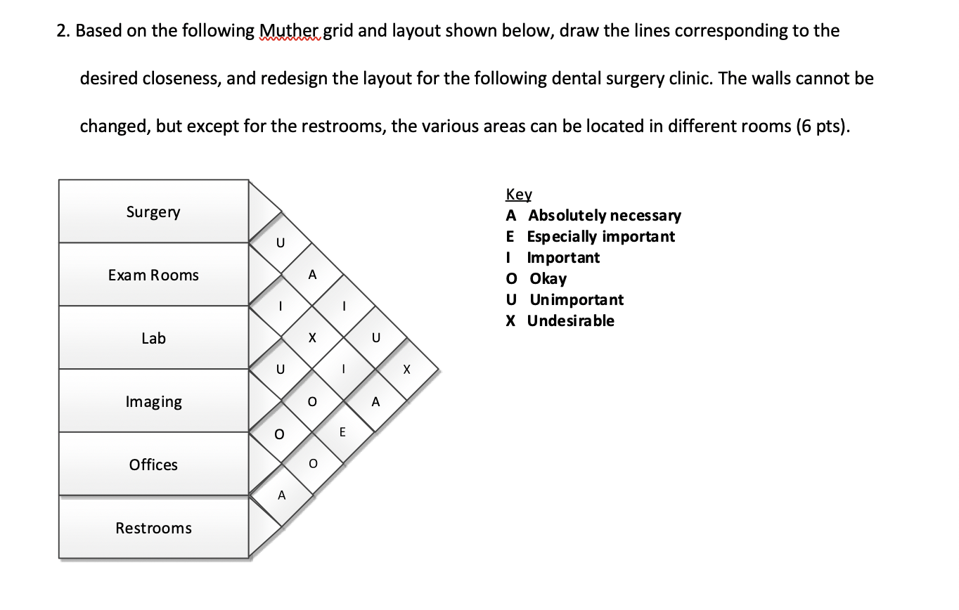 Solved 2. Based on the following Muther grid and layout | Chegg.com