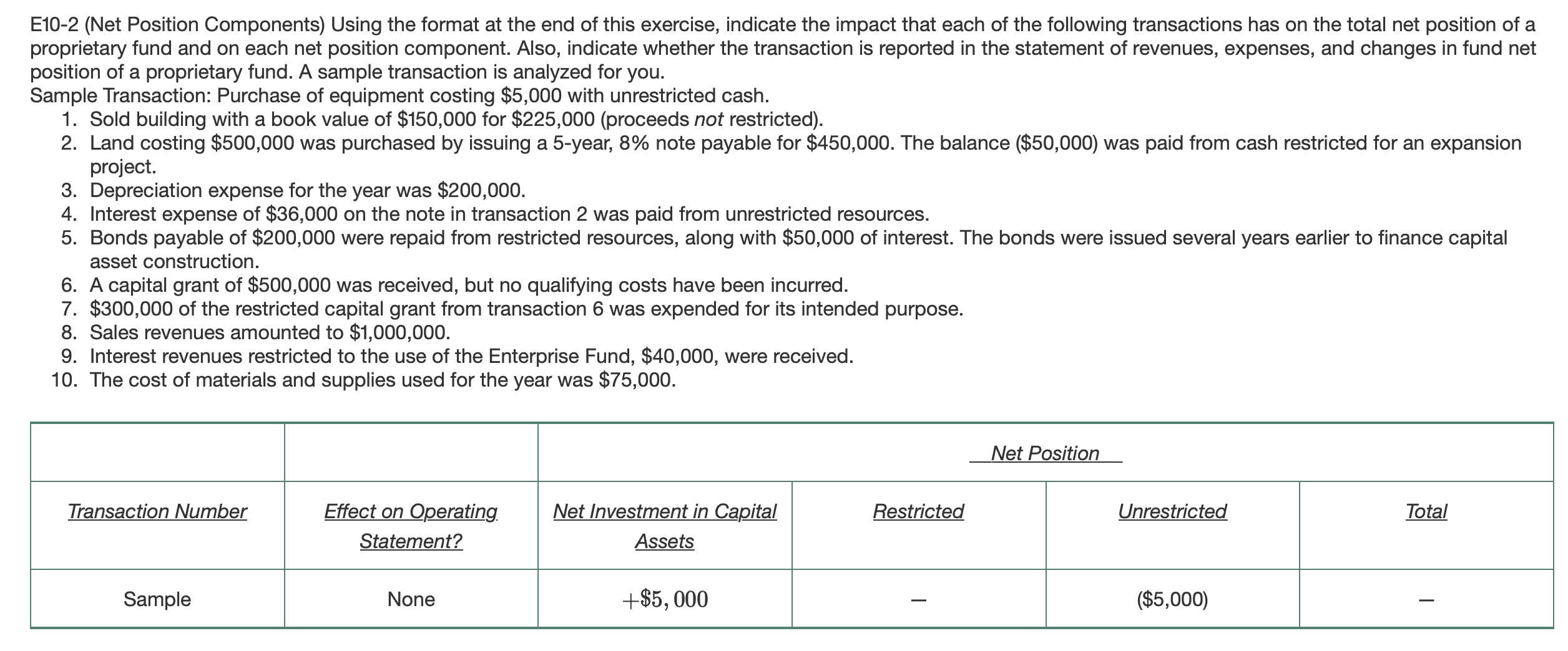 Solved E10-2 (Net Position Components) Using the format at | Chegg.com
