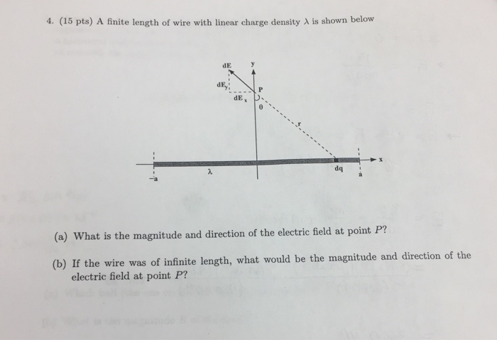 Solved A finite length of wire with linear charge density | Chegg.com