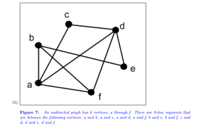 Solved Does This Graph Have A Euler Circuit Andor Euler 7055