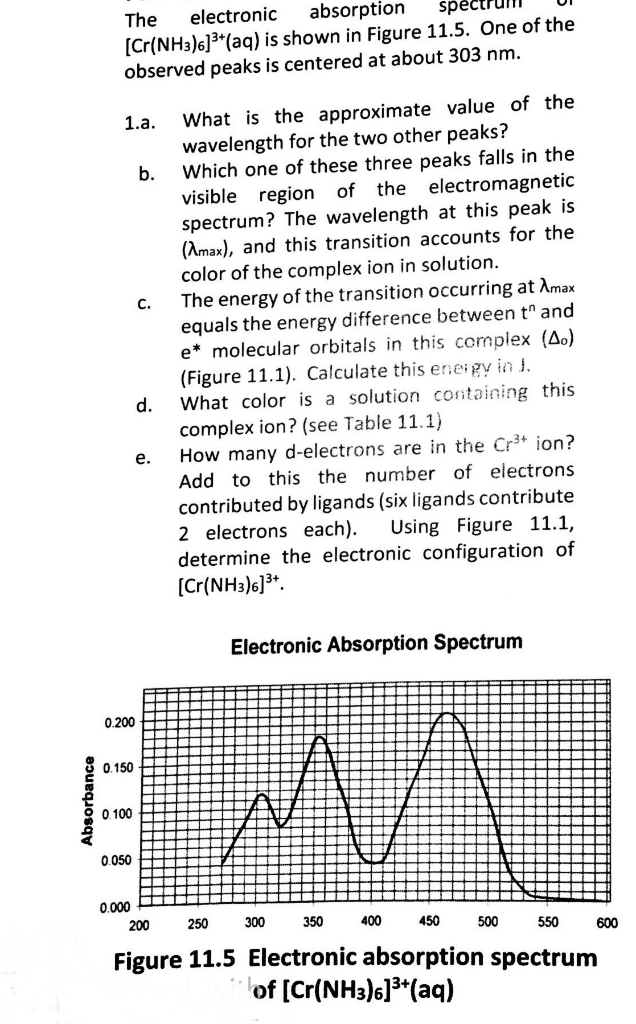 Solved The electronic absorption spectrum UI (Cr(NH3)6]3+ | Chegg.com