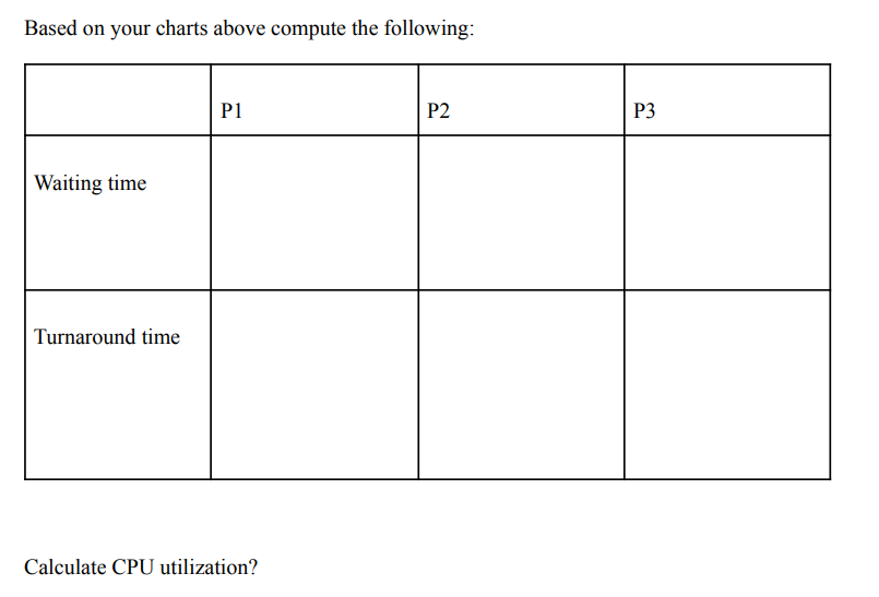 Solved Consider the following table that contains the CPU | Chegg.com