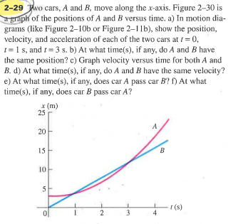 Solved 2-29 Two cars, A and B, move along the x-axis. Figure | Chegg.com