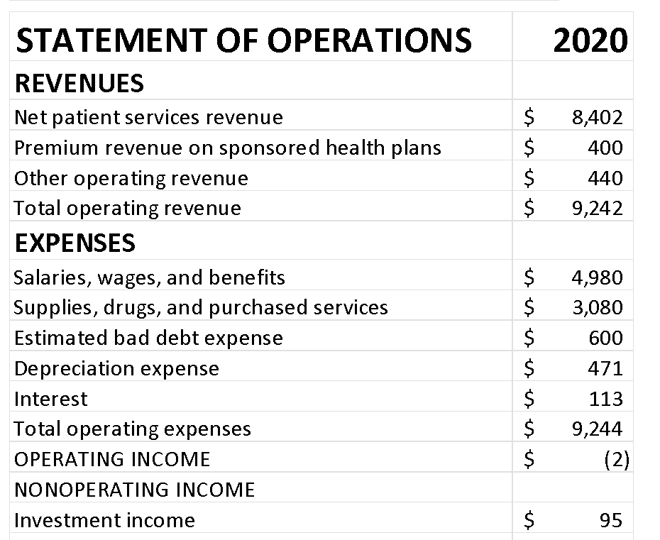 Solved Instructions:Using Microsoft Excel, calculate the | Chegg.com