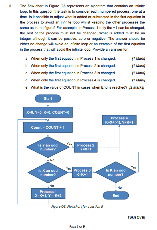 Solved 5. The flow chart in Figure Q5 represents an | Chegg.com