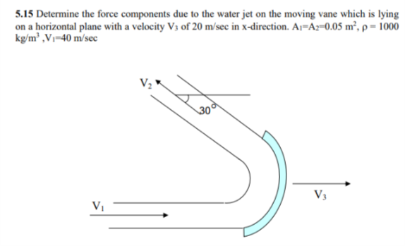Solved 5.15 Determine the force components due to the water | Chegg.com