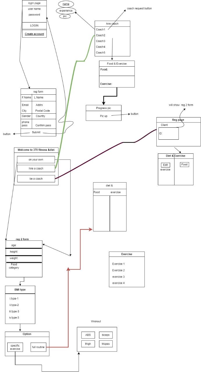 convert it to ER diagram | Chegg.com