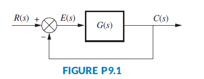 Solved The unity feedback system shown in Figure P9.1 with | Chegg.com