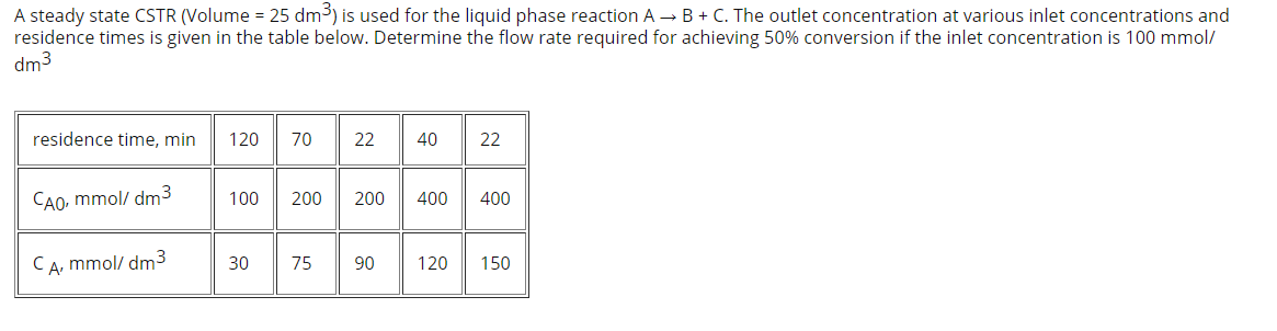 Solved A steady state CSTR (Volume = 25 dm) is used for the | Chegg.com