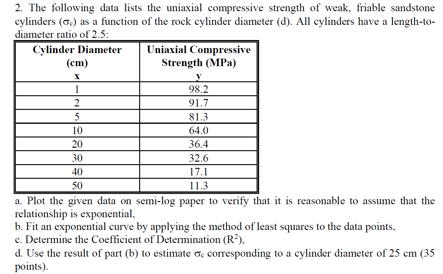 Solved X 2. The following data lists the uniaxial | Chegg.com