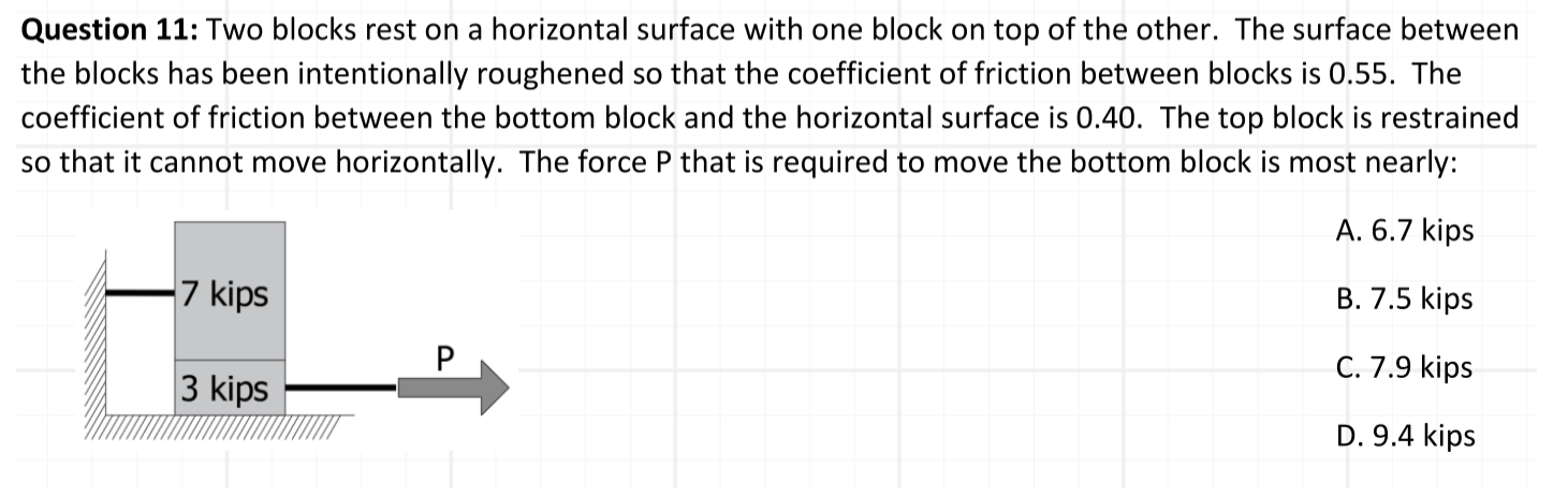 Solved Question 11: Two blocks rest on a horizontal surface | Chegg.com