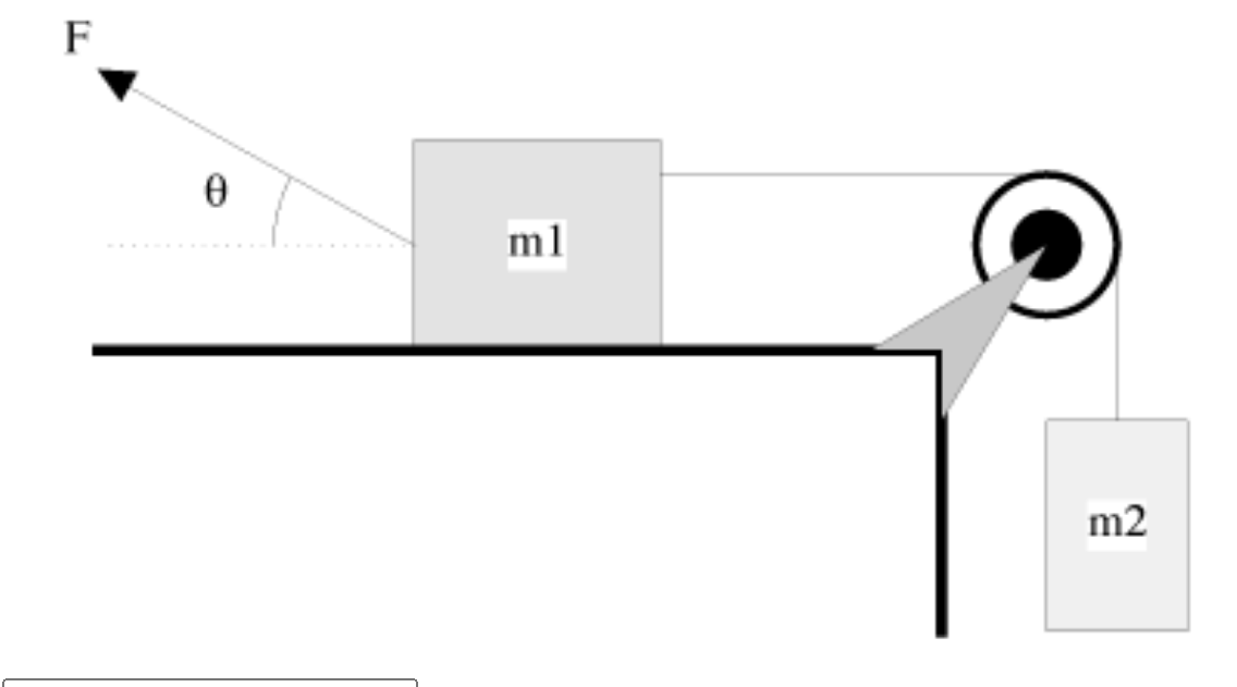 Solved A 33.5kg block (m1) is on a horizontal surface, | Chegg.com