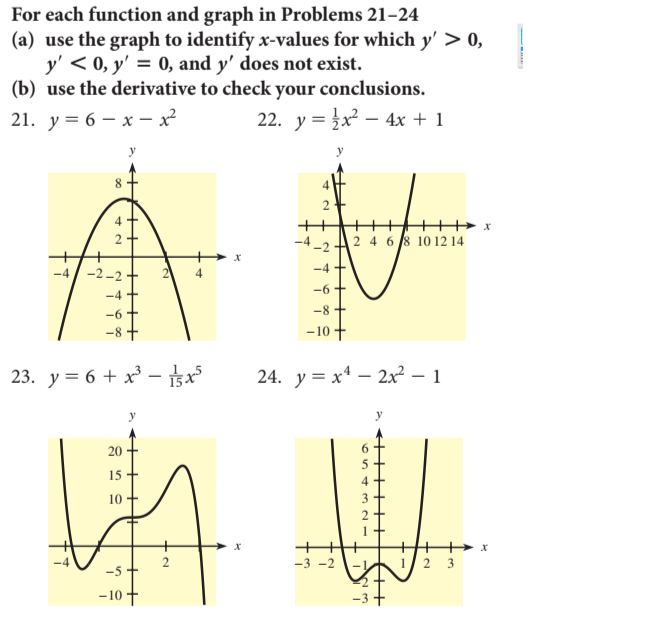 Solved For each function and graph in Problems 21-24 (a) use | Chegg.com