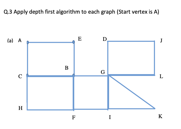 Solved Q 3 Apply Depth First Algorithm To Each Graph Start