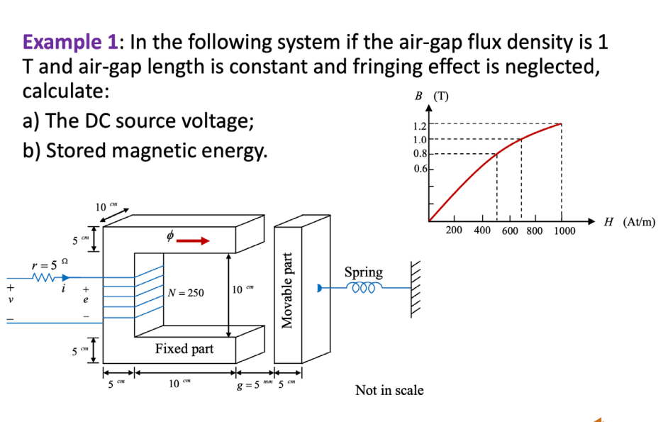 Solved Example 1: In the following system if the air-gap | Chegg.com