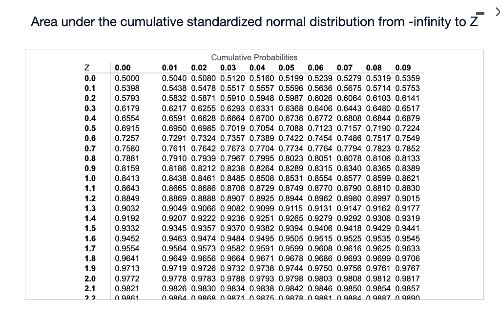 Solved For a sample of size n, the cumulative area for the | Chegg.com