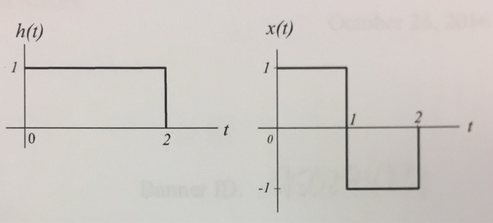 Solved Find and sketch the zero-state response by using the | Chegg.com