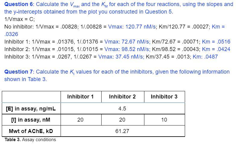 Solved Question 6: Calculate the Vmax and the Km for each of | Chegg.com