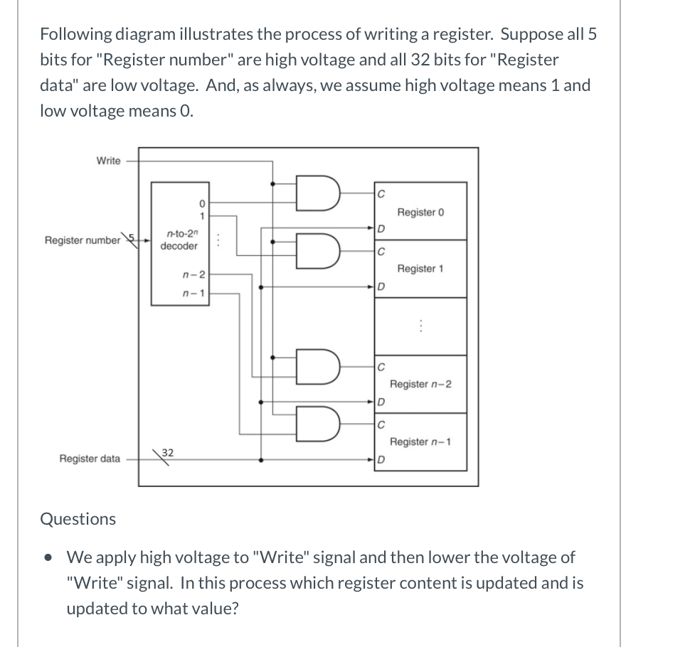 Solved Following diagram illustrates the process of writing | Chegg.com