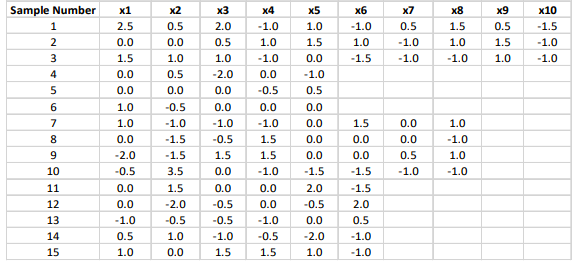 Solved Please use Excel. QUESTION #6: The fill volume of | Chegg.com