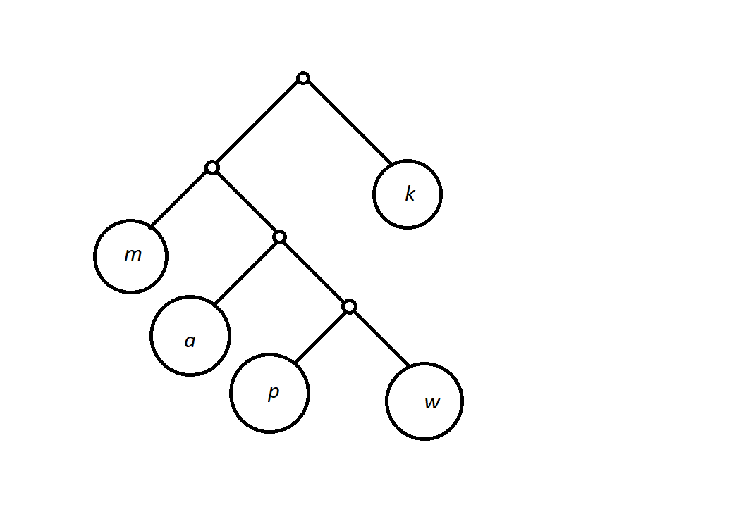 Solved You will be given several strings full of different | Chegg.com
