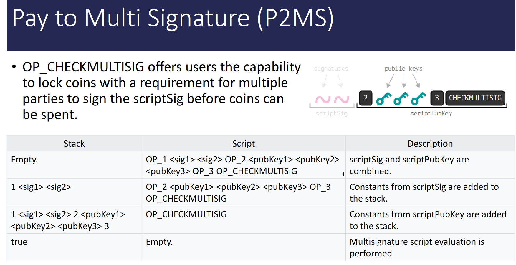 Solved Implementing Pay-to-Multi-Signature (P2MS) In this | Chegg.com