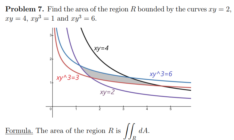 Solved Problem 7. Find the area of the region R bounded by | Chegg.com
