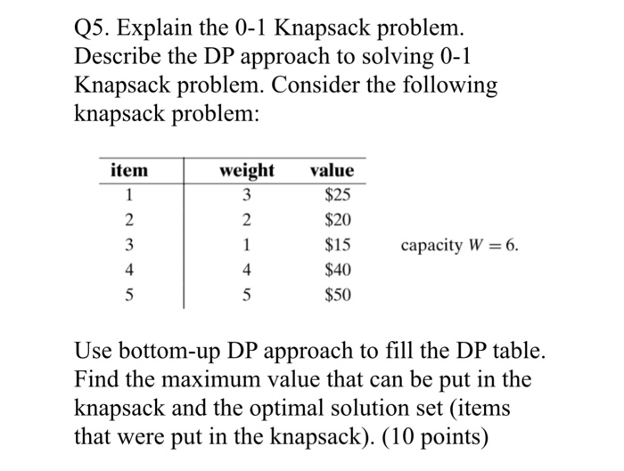 Solved Q5. Explain the 0-1 Knapsack problem. Describe the DP | Chegg.com
